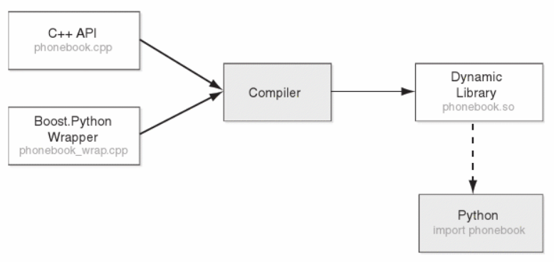 Features and functionality